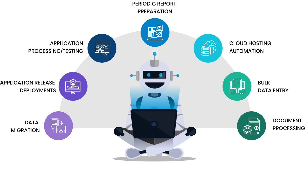 RPA | Zinemind Technologies RPA | Zinemind Technologies
