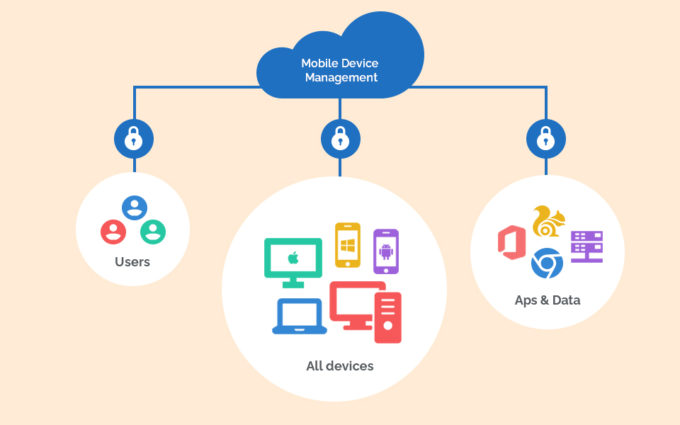 MDM (Mobile Device Management) – ZineMind Technologies MDM (Mobile Device Management) – ZineMind Technologies